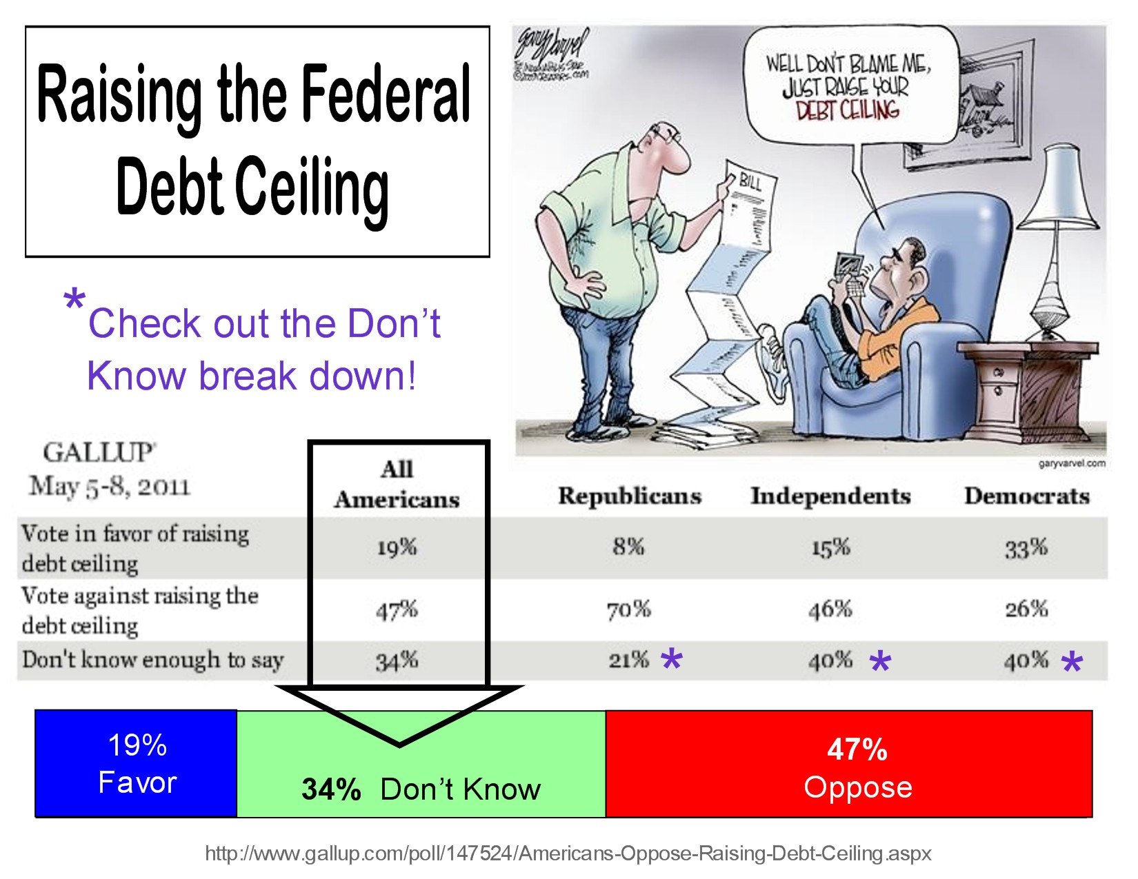 Raising the debt ceiling