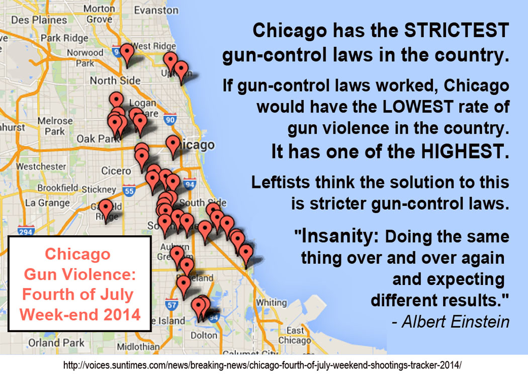 Chicago: An Object Lesson in Gun Control
