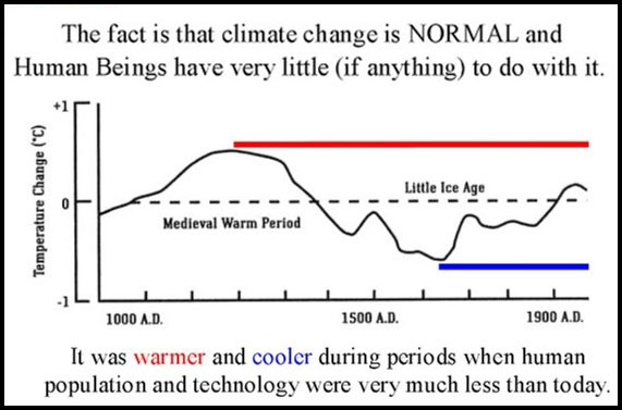 Climate change is NORMAL