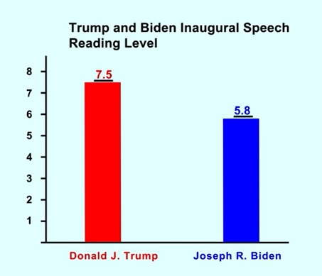 Comparing Inaugural Speeches