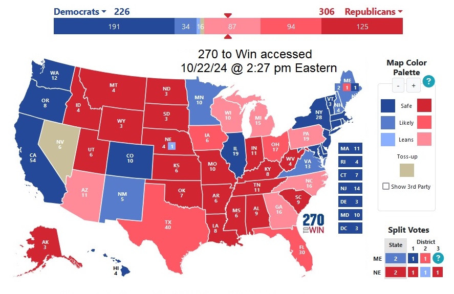 Presidential Polls